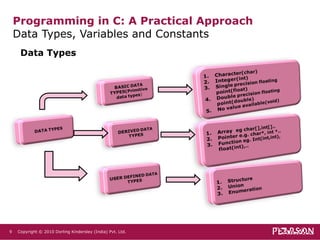 C Prog. - Data Types, Variables and Constants | PPT