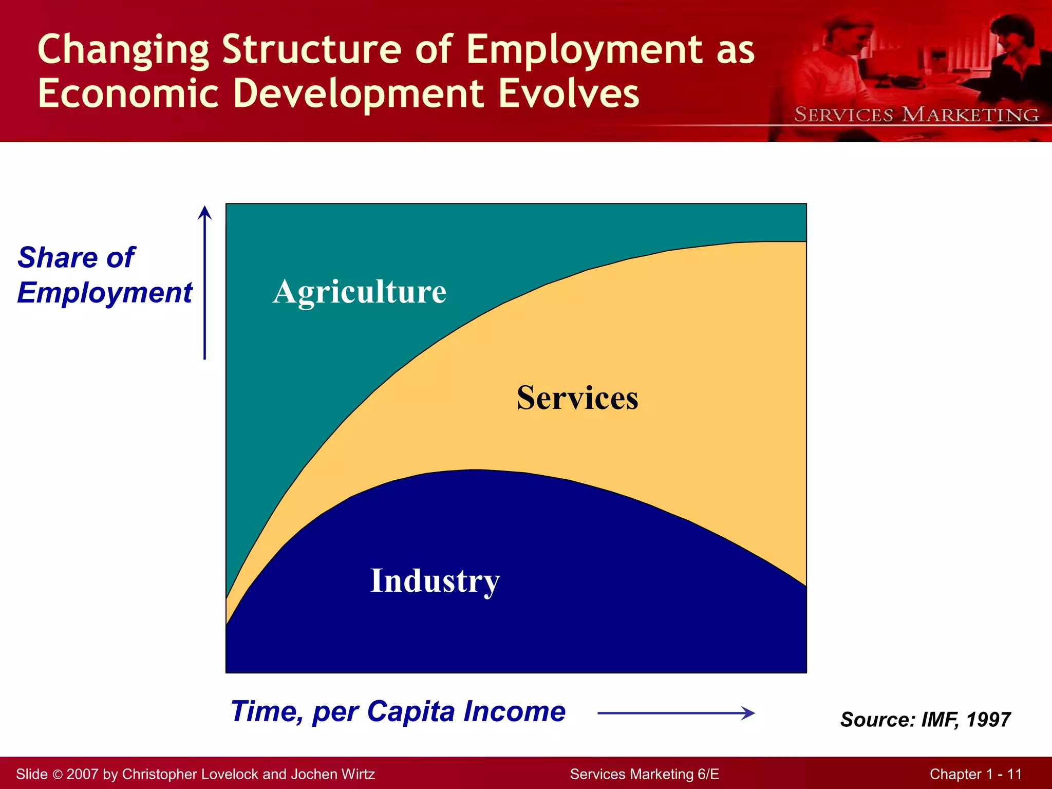 Chapter 1 Creating Value in the Service Economy (Service Marketing ...