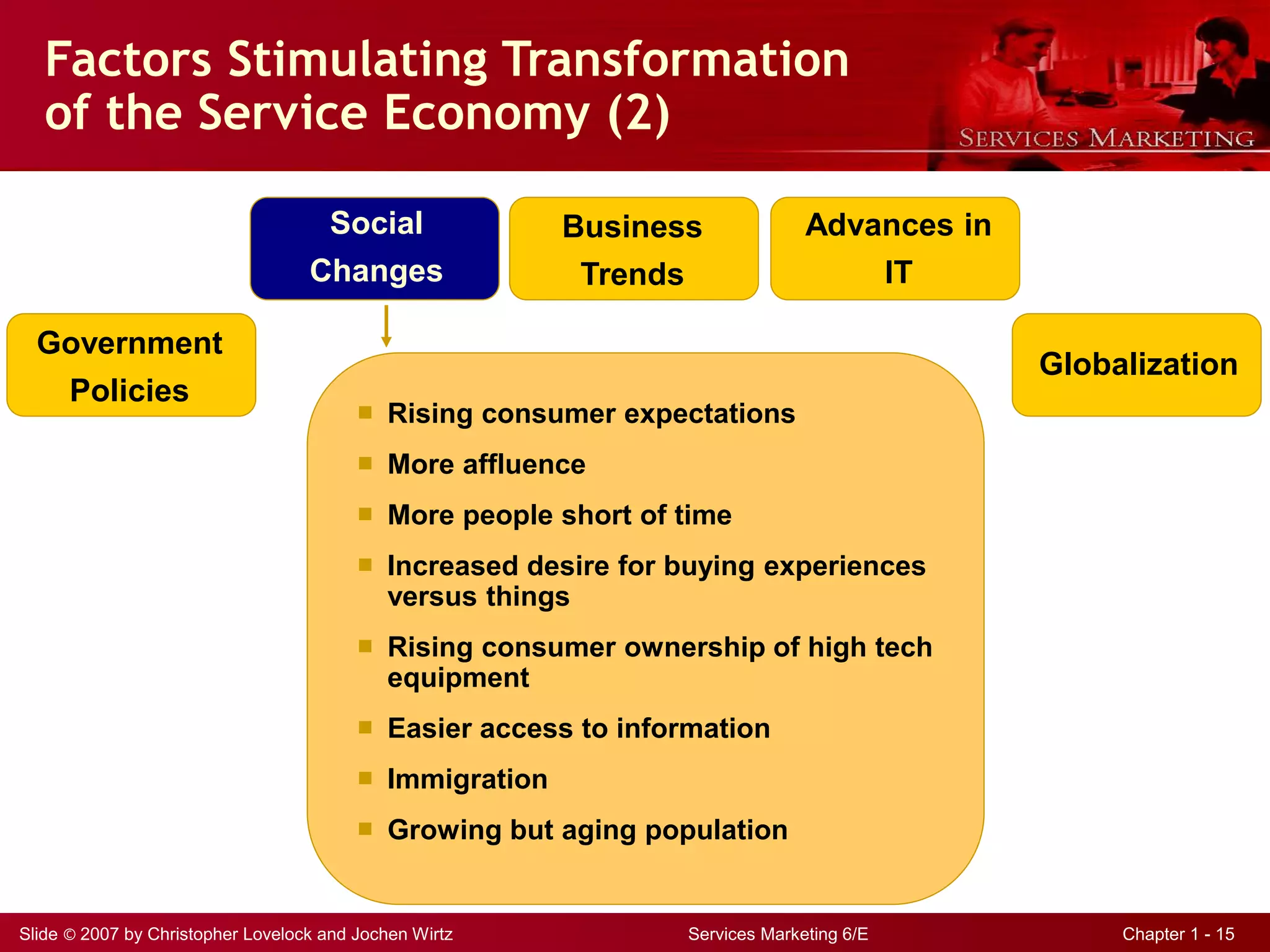 Chapter 1 Creating Value in the Service Economy (Service Marketing ...