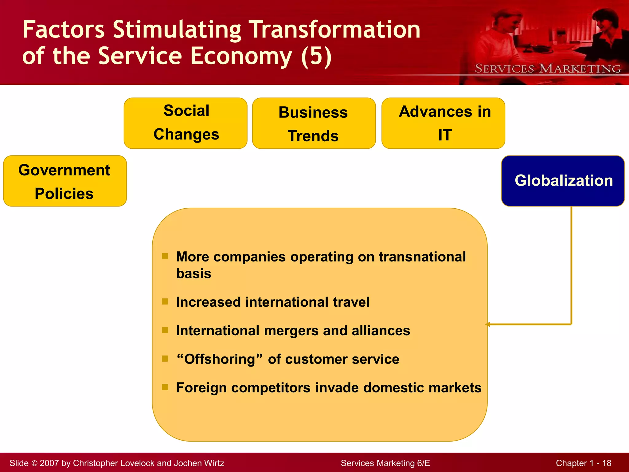 Chapter 1 Creating Value in the Service Economy (Service Marketing ...