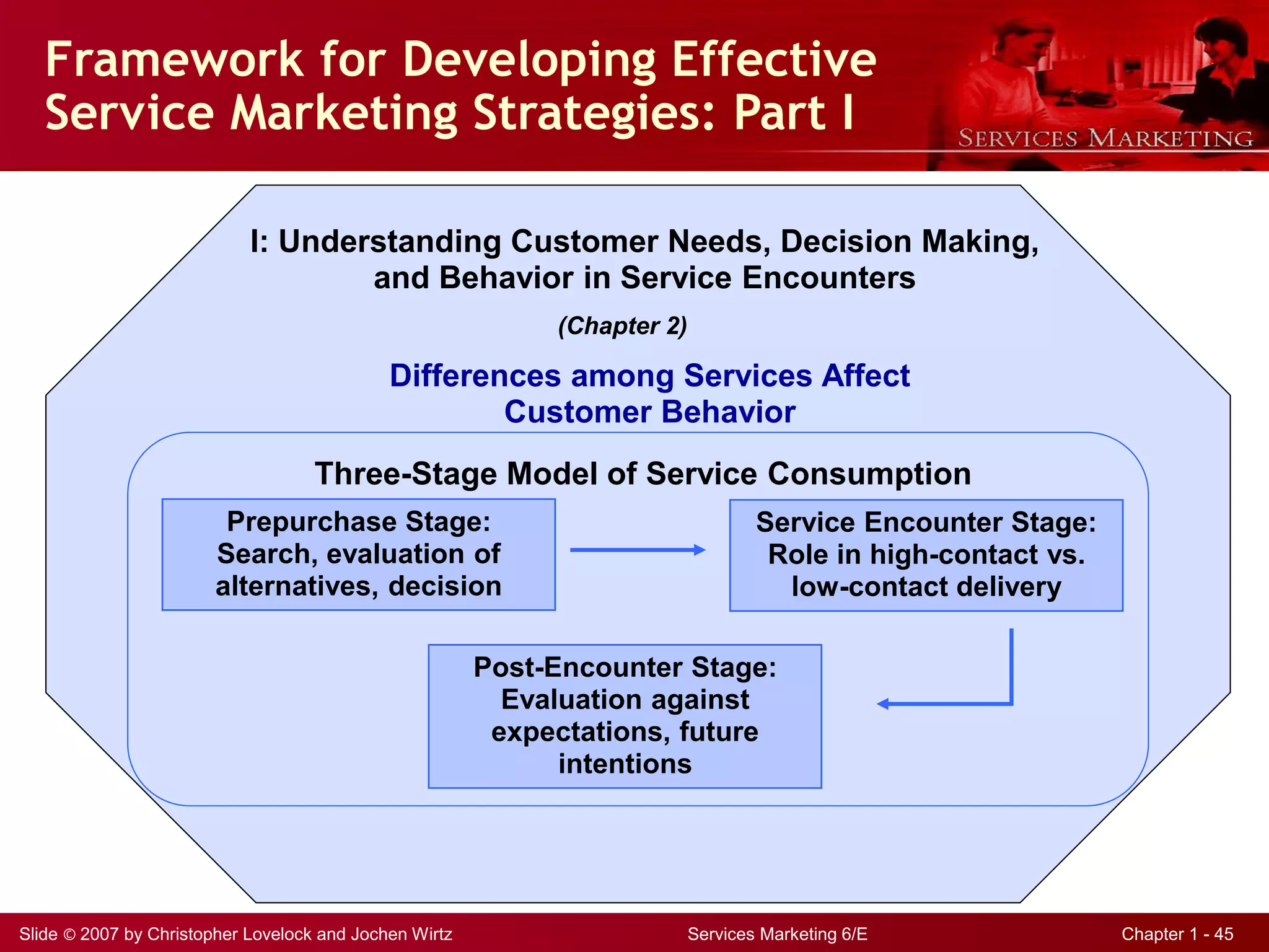 Chapter 1 Creating Value in the Service Economy (Service Marketing ...