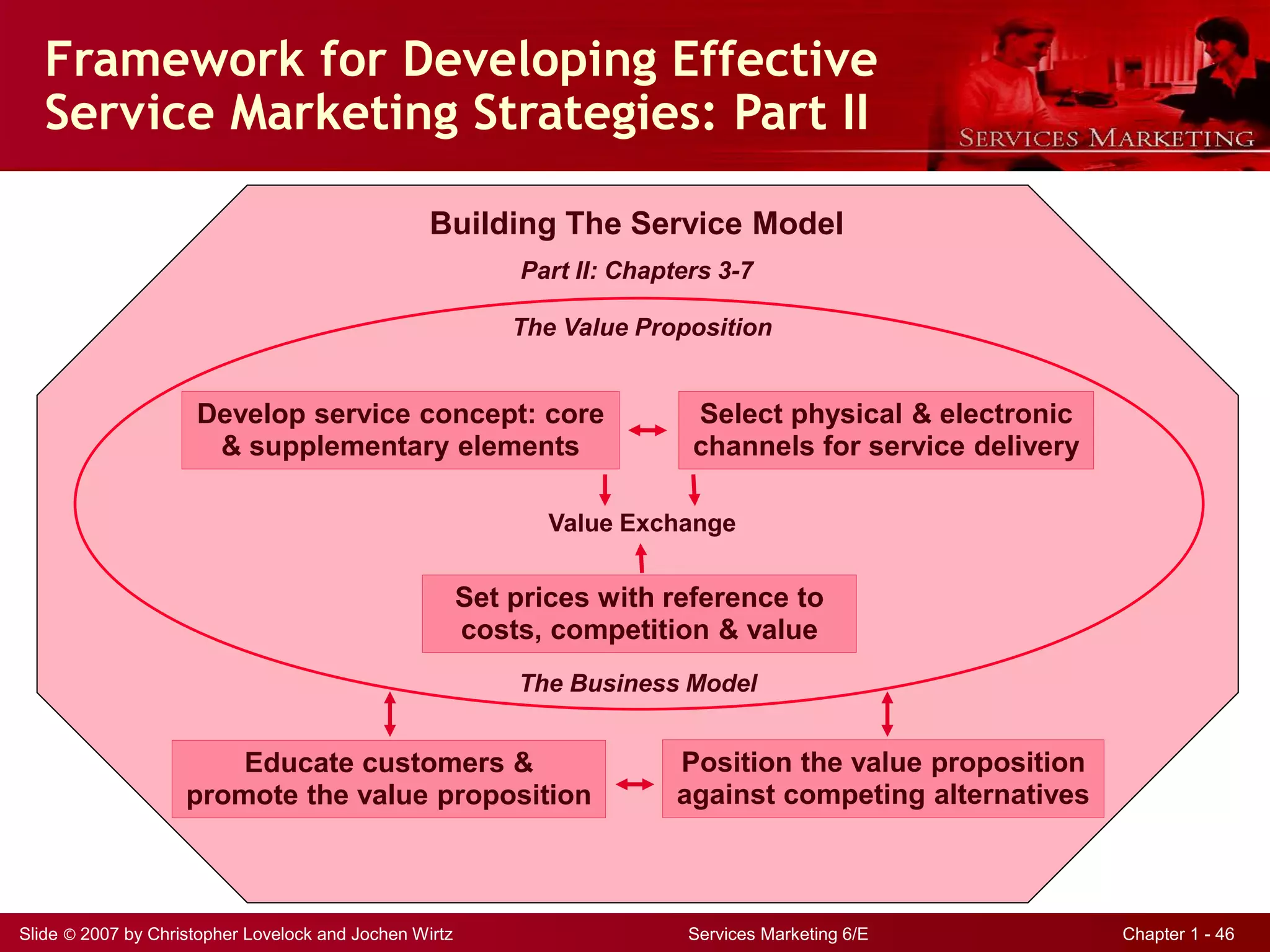 Chapter 1 Creating Value in the Service Economy (Service Marketing ...