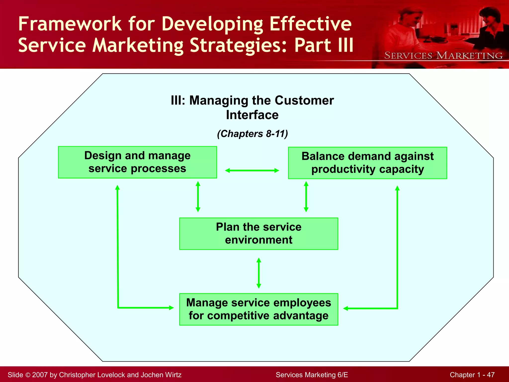 Chapter 1 Creating Value in the Service Economy (Service Marketing ...