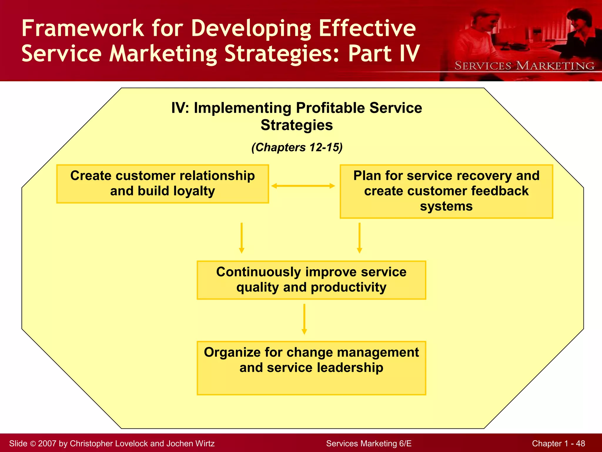 Chapter 1 Creating Value in the Service Economy (Service Marketing ...