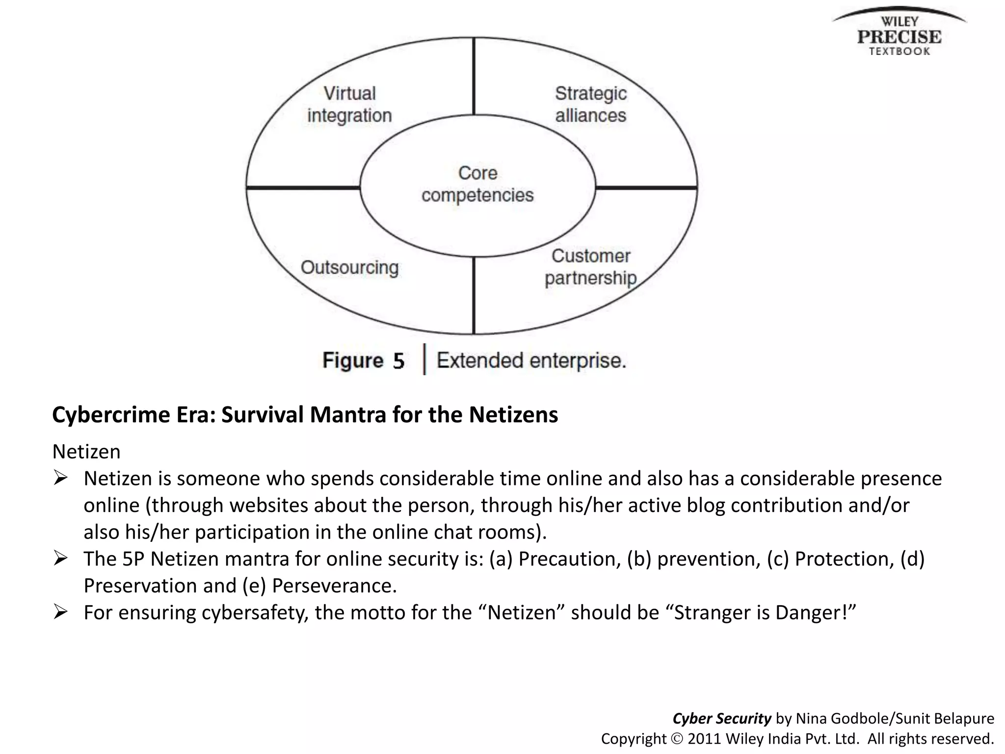 Chapter 1_Cyber Security.pptx