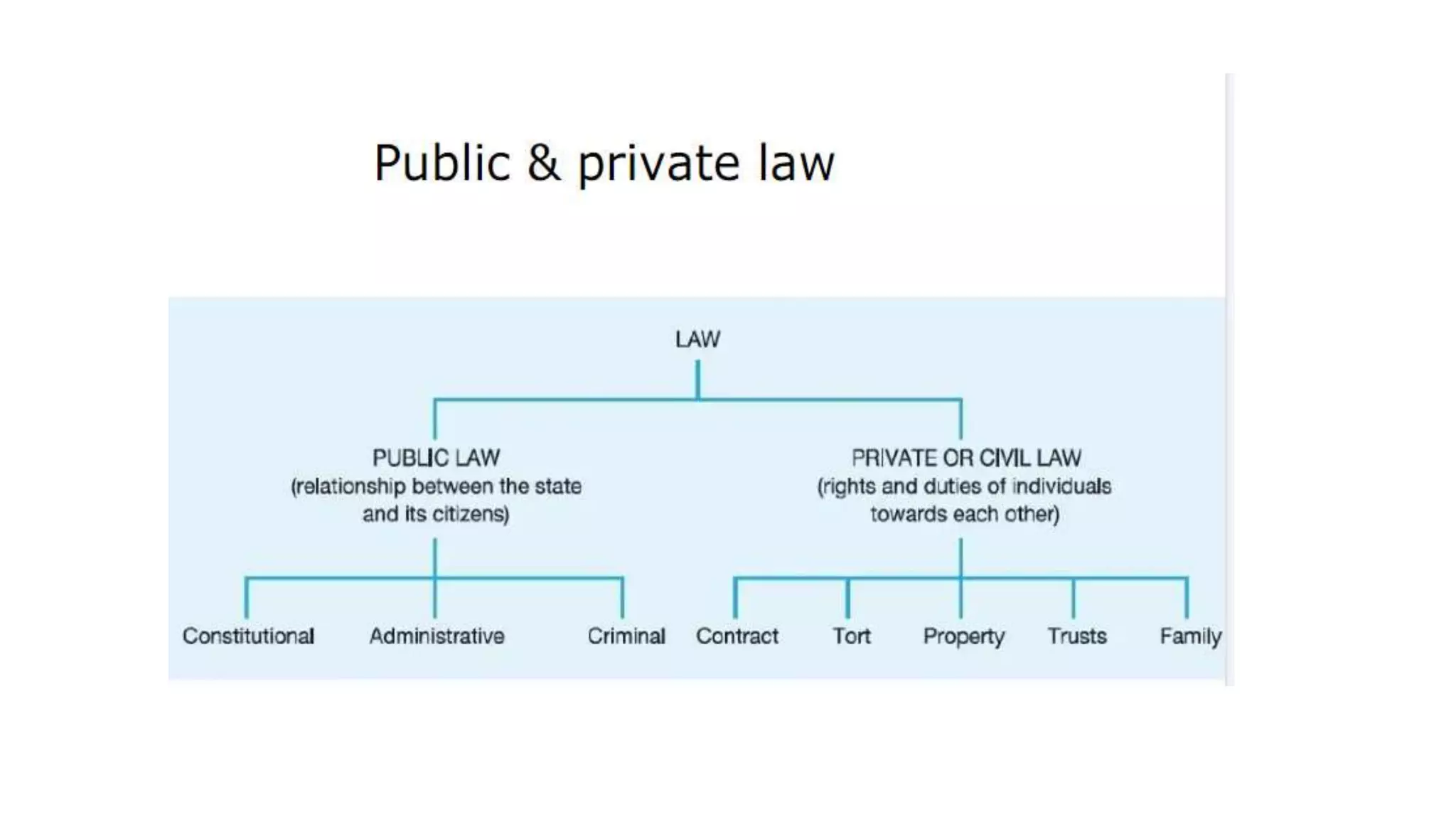 Chapter1 Cyber security Law & policy.pptx