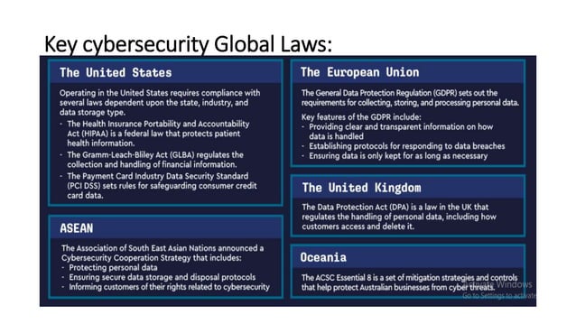 Chapter1 Cyber security Law & policy.pptx | Internet Safety | Parenting
