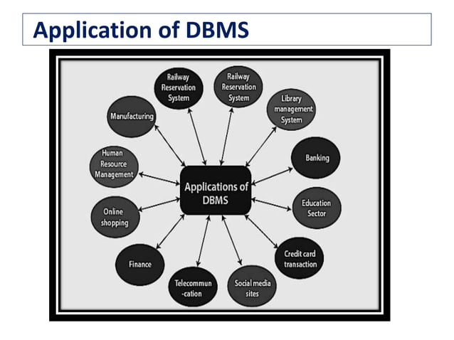 Chapter 1 Database System Architecturepptx