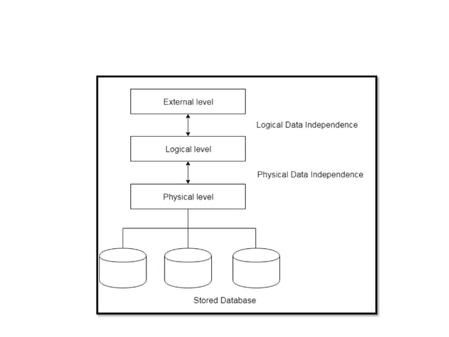 Chapter 1 Database System Architecturepptx Databases Computer Software And Applications