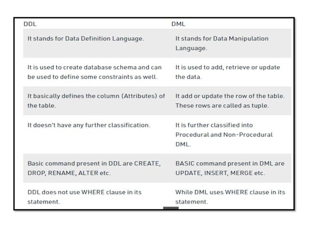 CHAPTER 1 Database system architecture.pptx | Databases | Computer Software and Applications