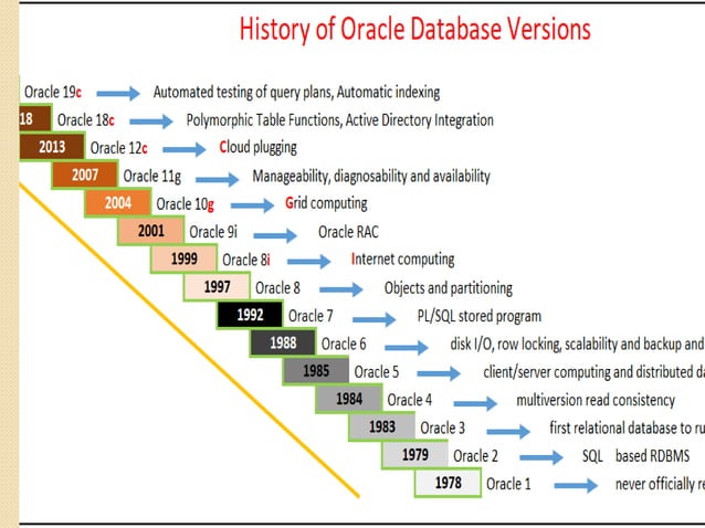 Chapter 1 Database Systems.pptx