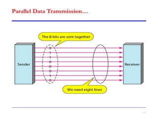 chapter 1 DC and CN-1.ppt