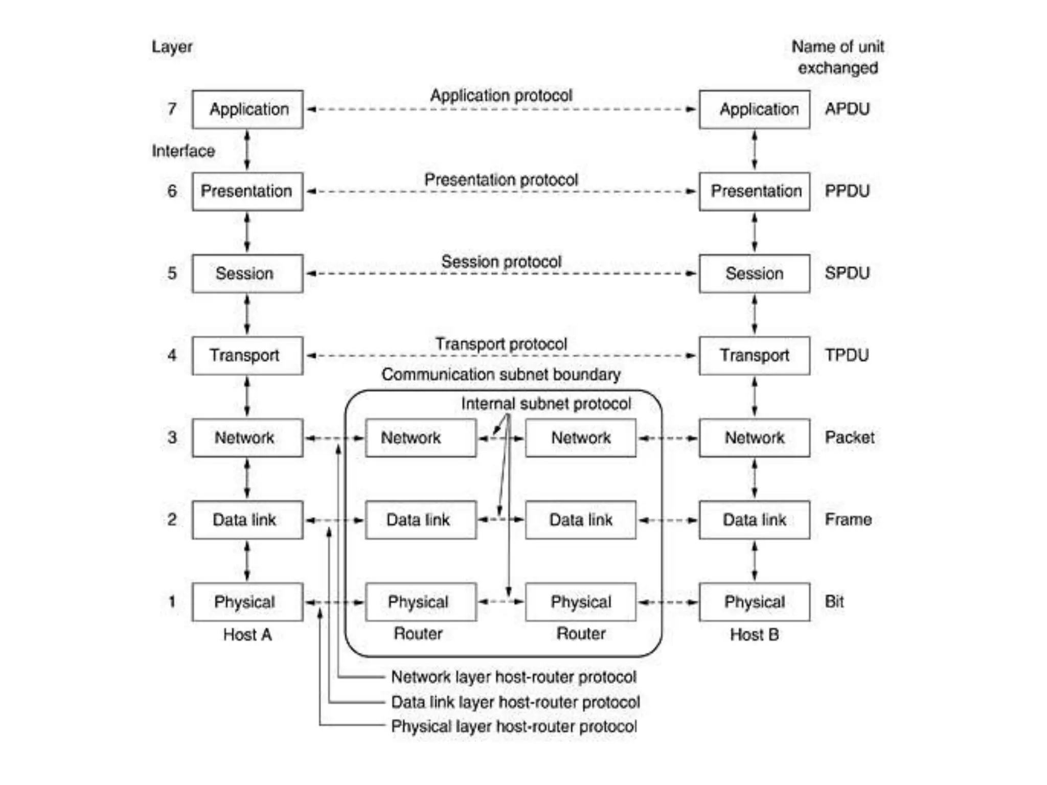 chapter 1 dc ppt.pptx | Computer Networking | Computing
