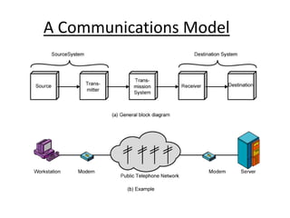 chapter 1 dc ppt.pptx