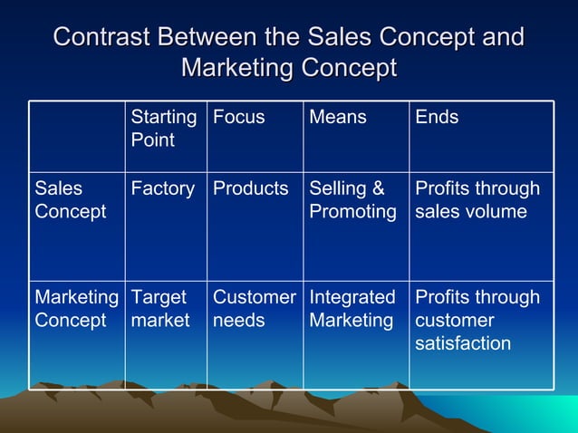 Chapter 1 Defining Marketing For The 21st Century | PPT | Marketing and ...
