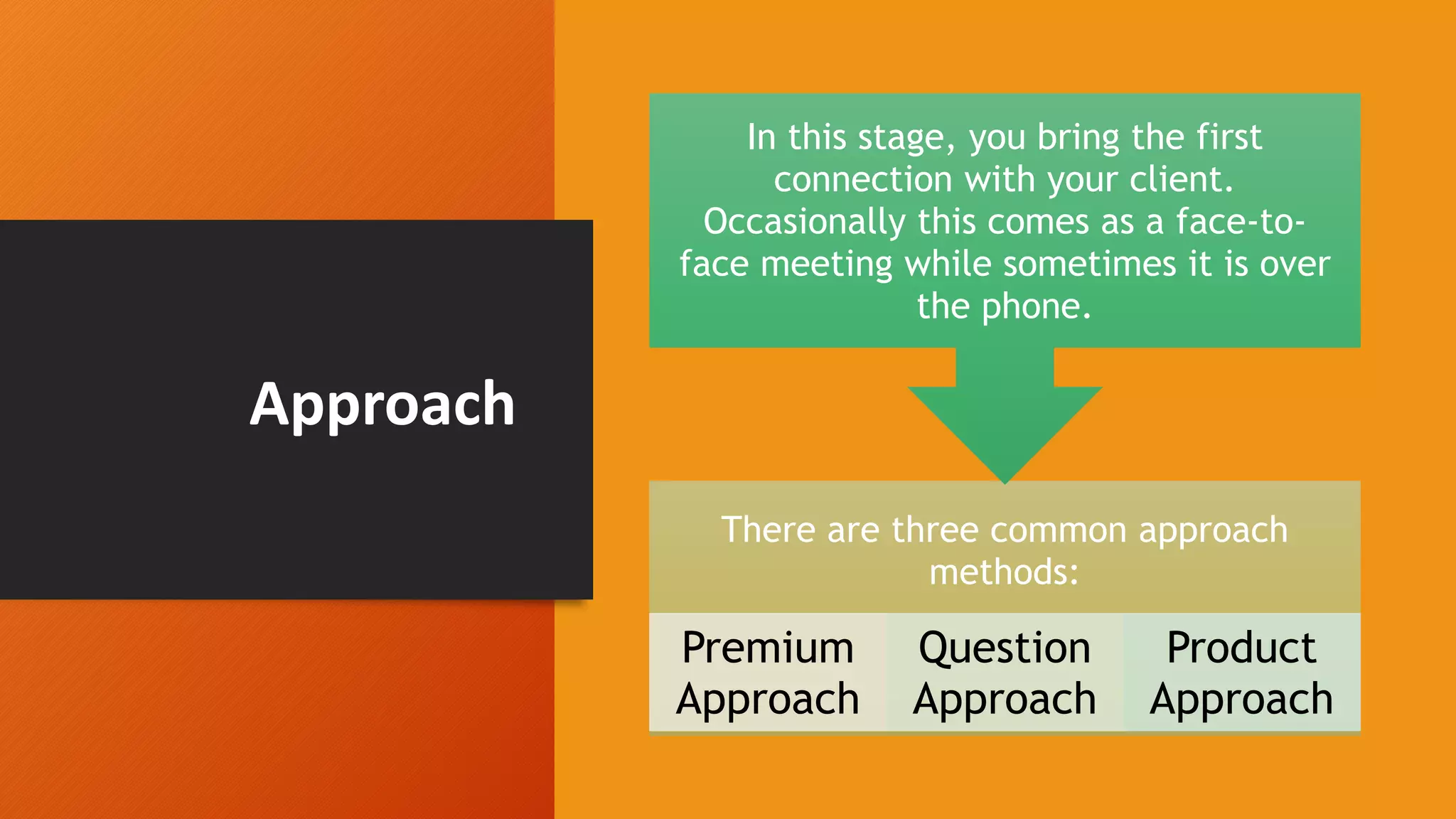 Chapter 1: Defining The Sales Process | PPTX