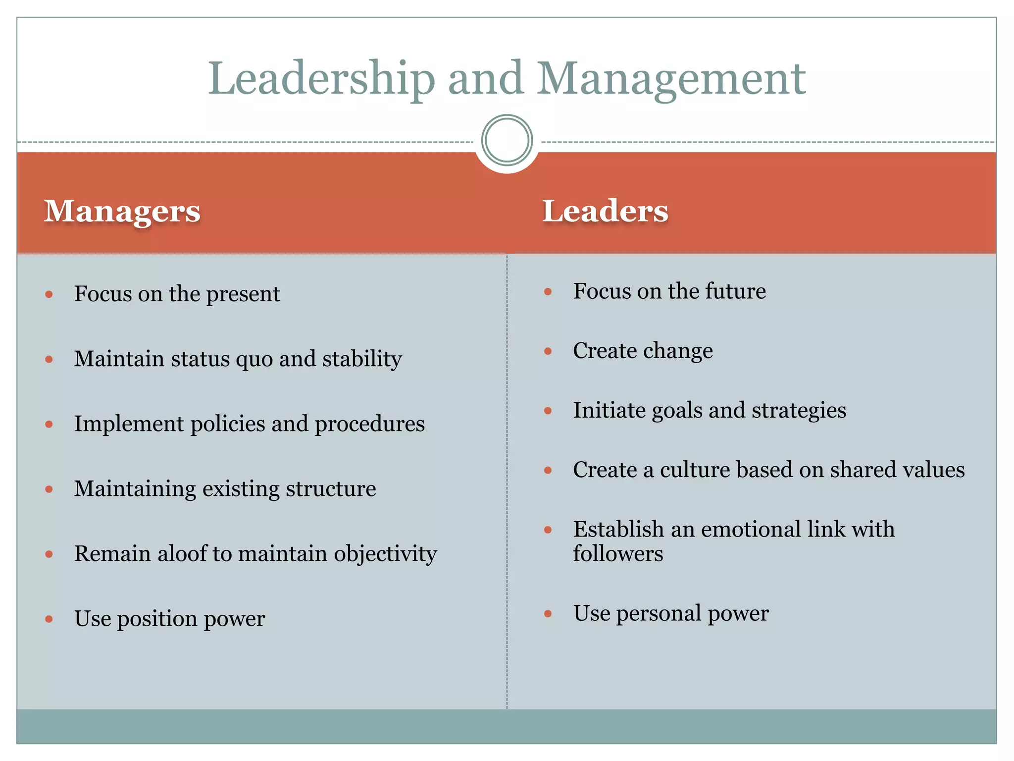Chapter 1 Definition and Importance of Leadership V2003.ppt
