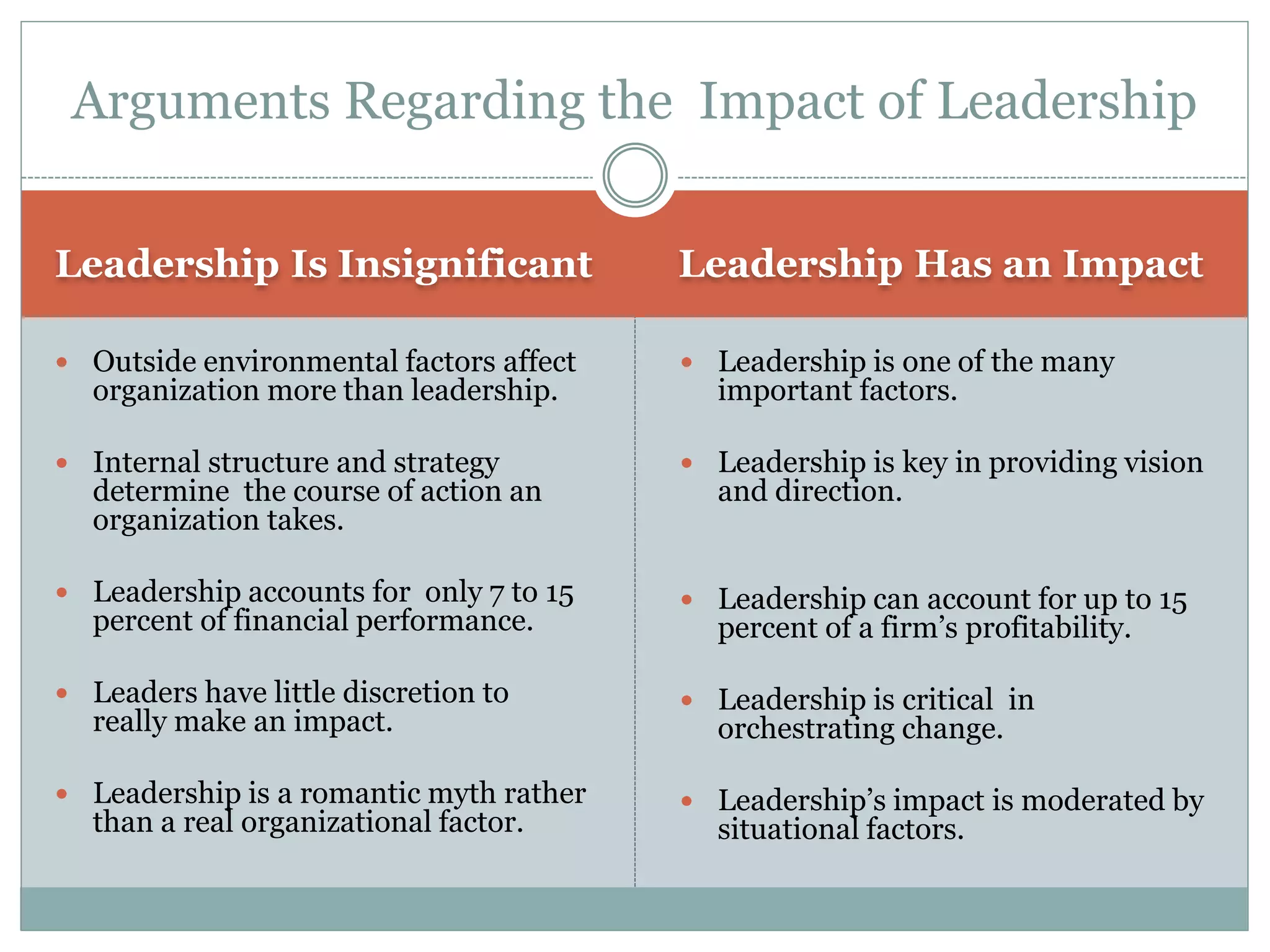 Chapter 1 Definition and Importance of Leadership V2003.ppt