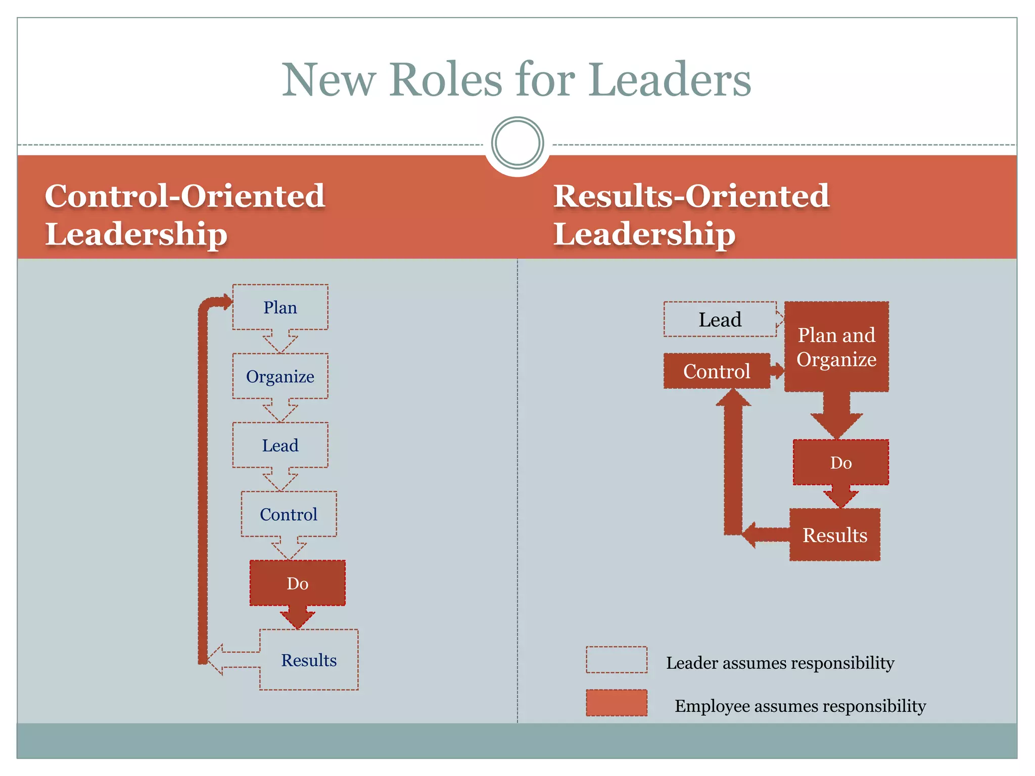 Chapter 1 Definition and Importance of Leadership V2003.ppt