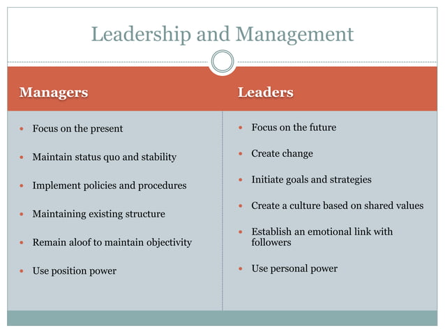 Chapter 1 Definition and Importance of Leadership V2003.ppt