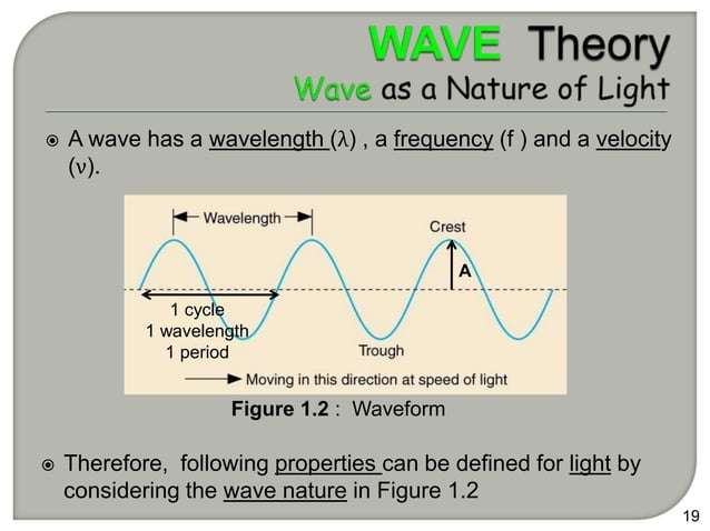 Introduction to light | PPTX