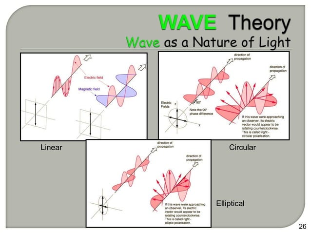 Introduction to light | PPTX