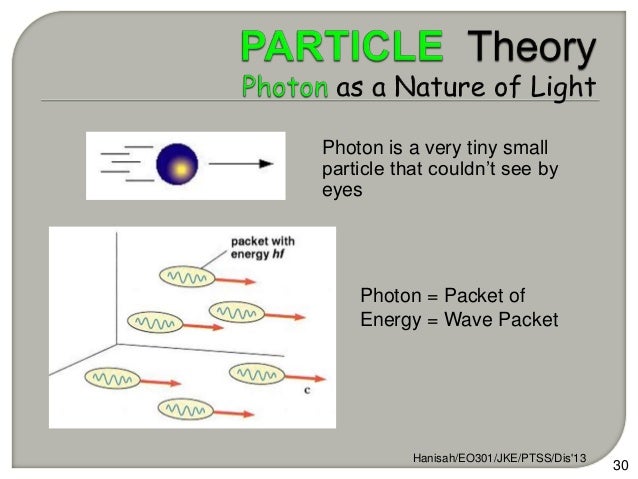 Introduction to light