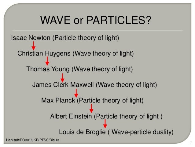 Introduction to light