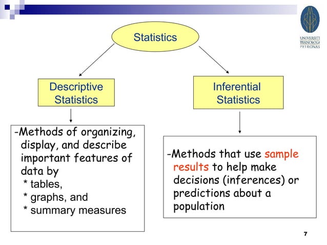 Chapter 1 descriptive_statistcs_1_2009_rev1_ | PPT