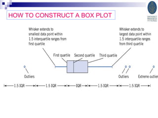 Chapter 1 descriptive_stats_2_rev_2009 | PPT