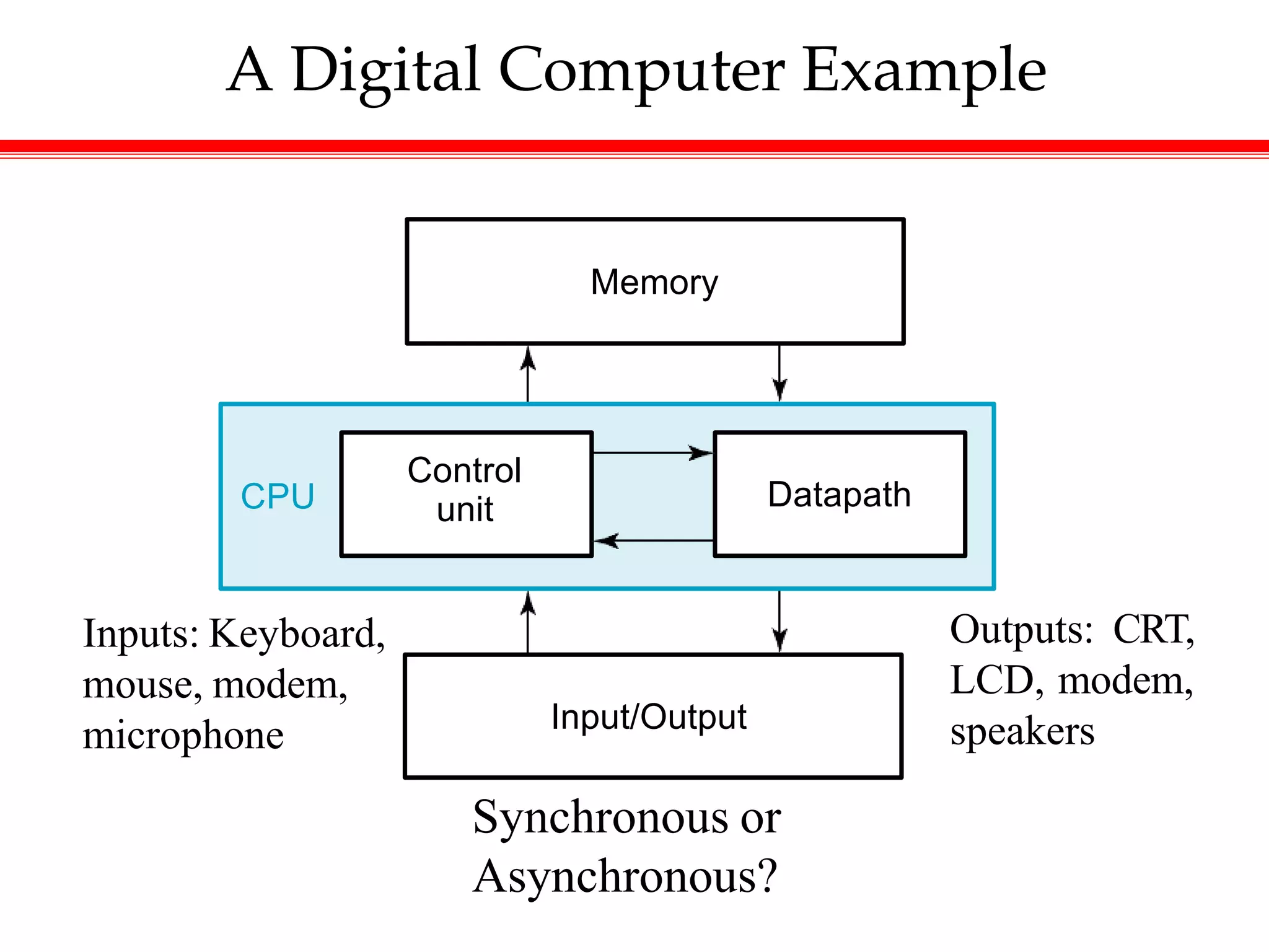 chapter1digitalsystemsandbinarynumbers-151021072016-lva1-app6891.pptx