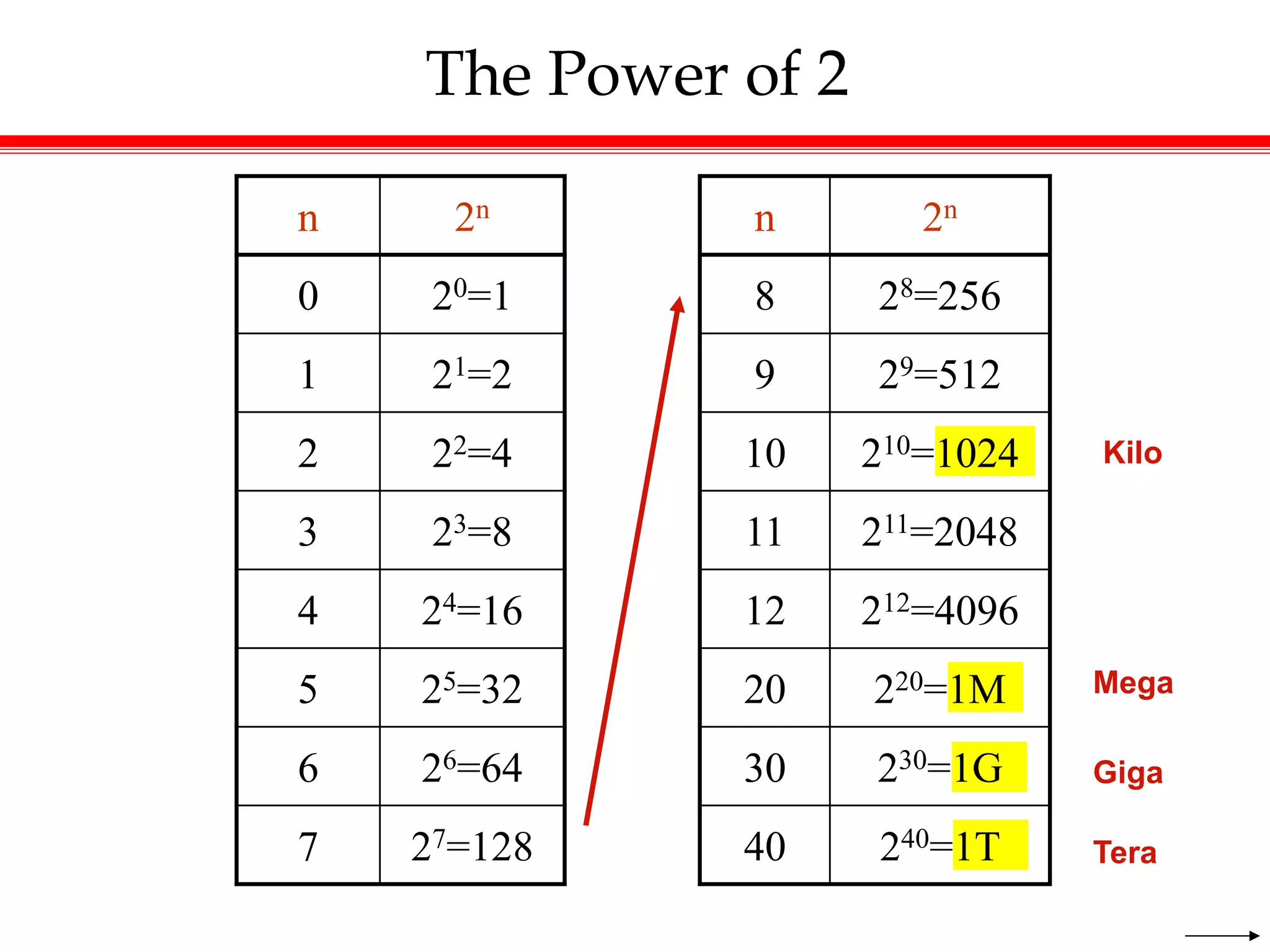 Chapter 1 digital systems and binary numbers | PDF