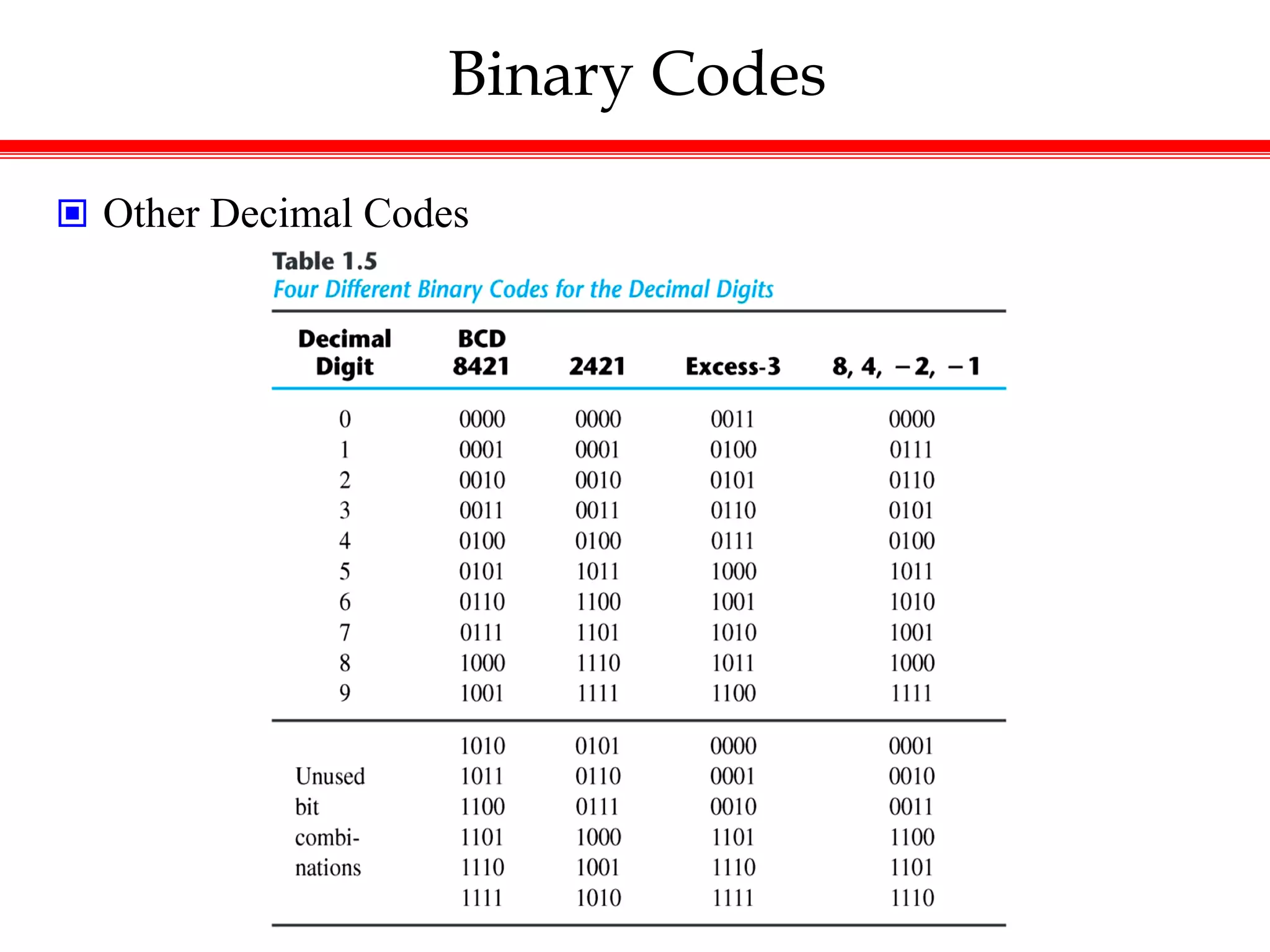Chapter 1 digital systems and binary numbers | PDF