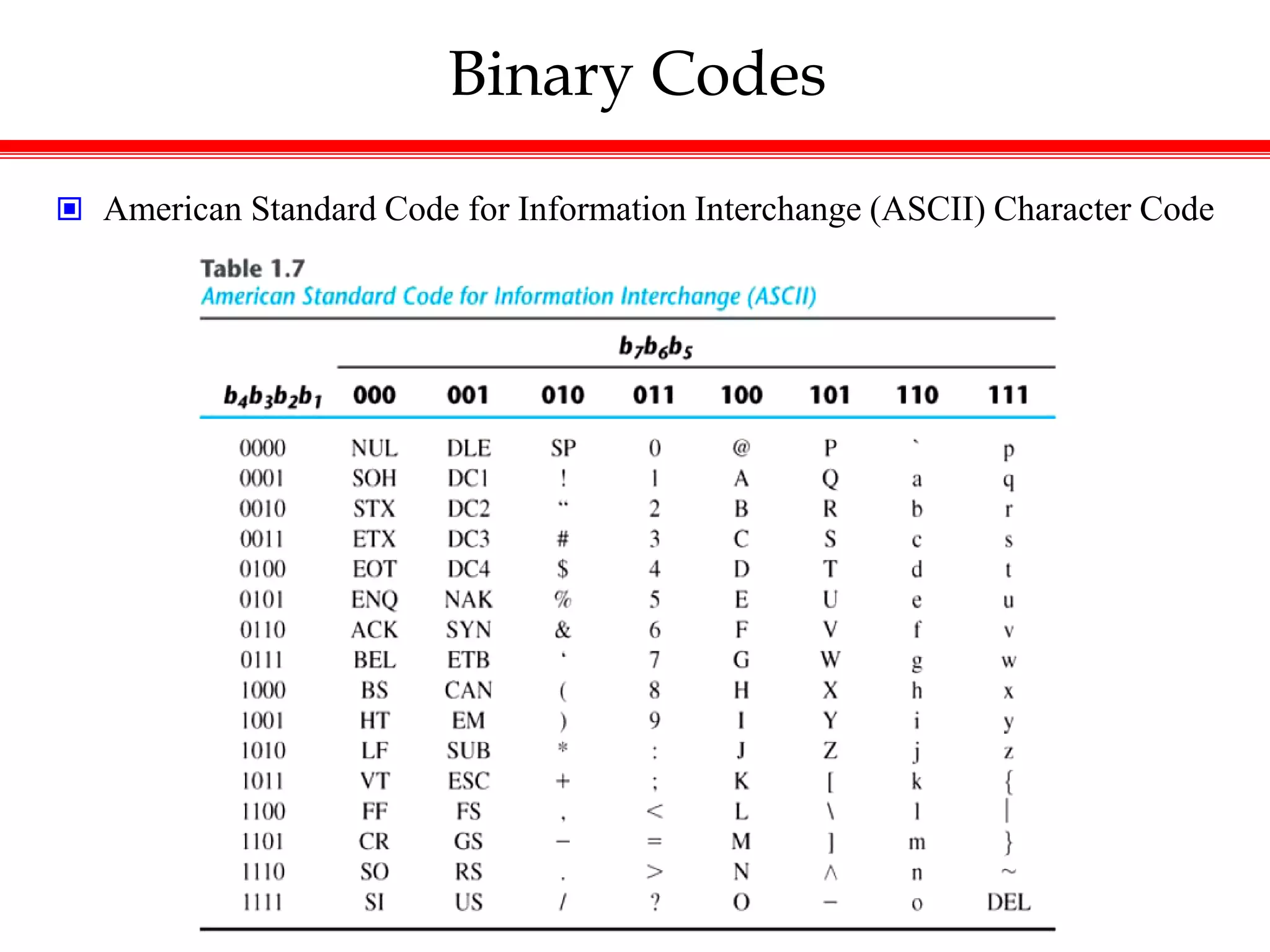 Chapter 1 digital systems and binary numbers | PDF