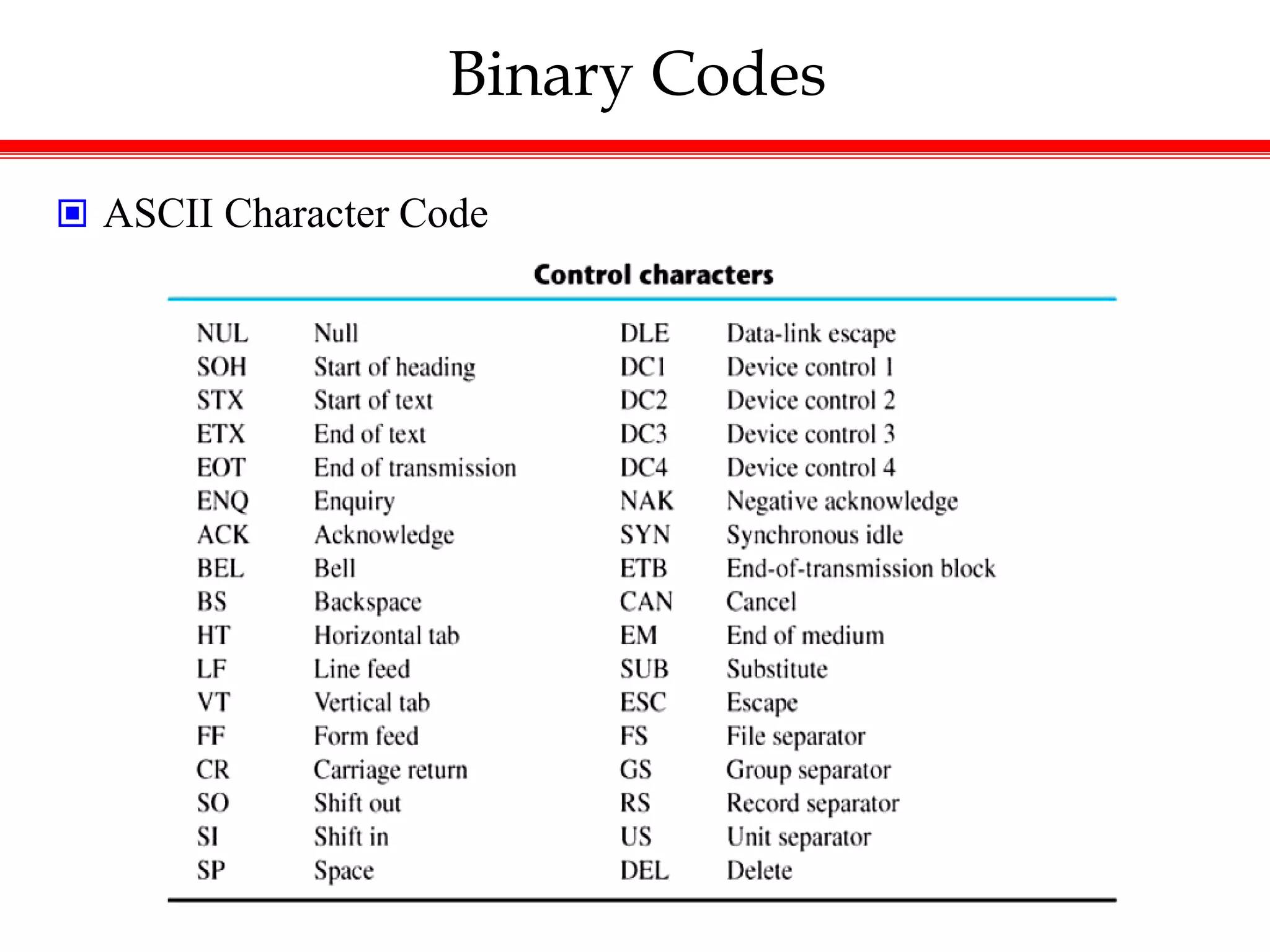 Chapter 1 digital systems and binary numbers | PDF