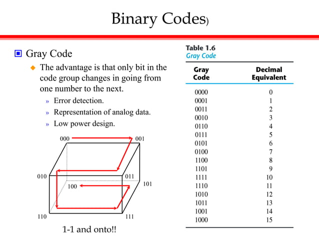 Chapter 1 digital systems and binary numbers | PDF