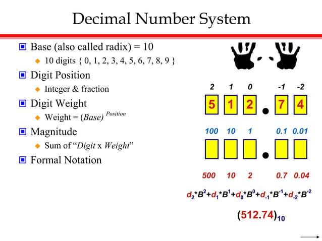 Chapter 1 digital systems and binary numbers | PDF