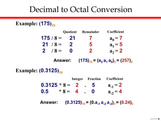 Chapter 1 digital systems and binary numbers | PPT