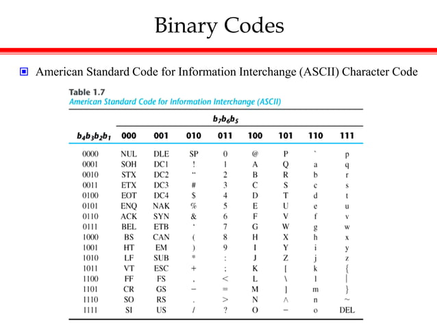Chapter 1 digital systems and binary numbers