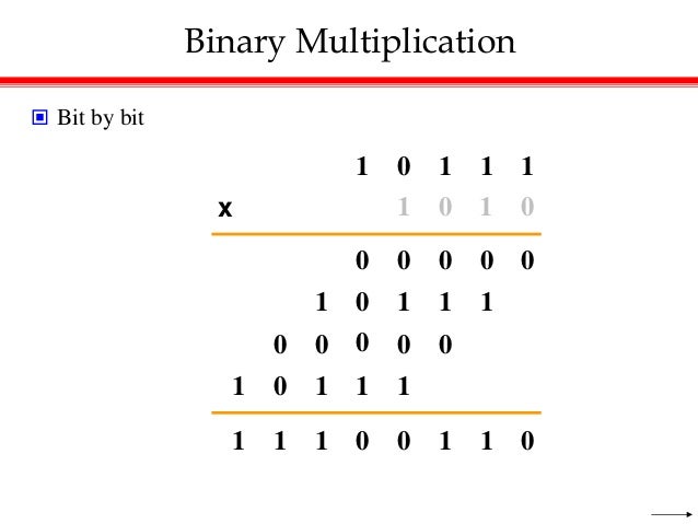 Chapter 1 digital systems and binary numbers
