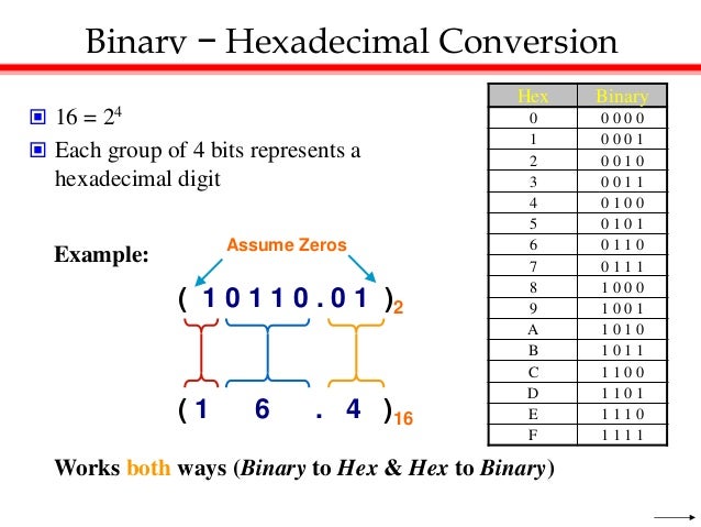 Chapter 1 digital systems and binary numbers