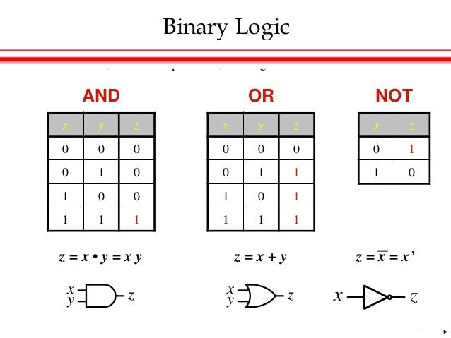 Chapter 1 Digital Systems And Binary Numbers