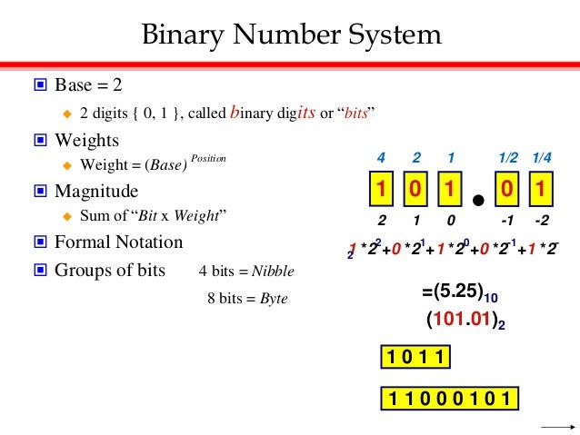 Chapter 1 Digital Systems And Binary Numbers 