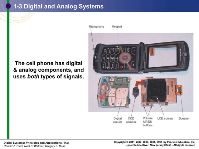 Chapter 1_Digital Systems and Binary Numbers.ppt