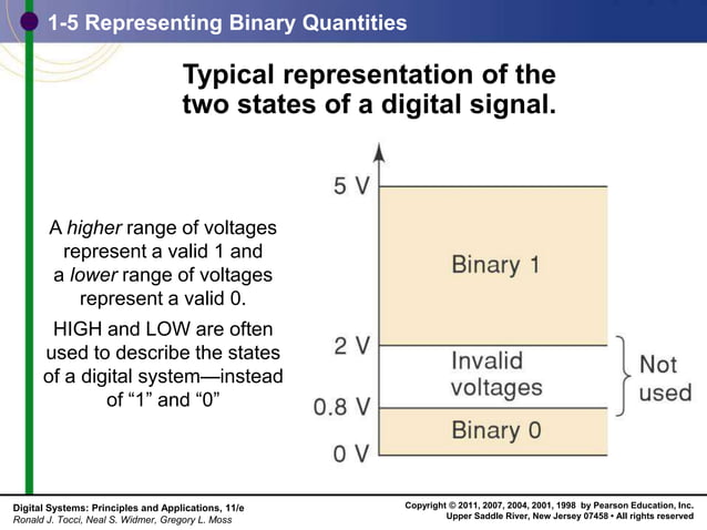 Chapter 1_Digital Systems and Binary Numbers.ppt