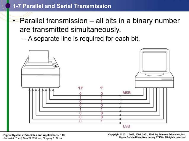Chapter 1_Digital Systems and Binary Numbers.ppt
