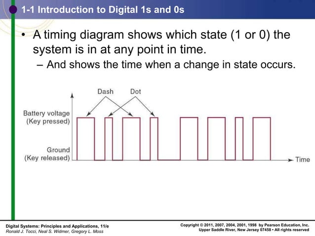 Chapter 1_Digital Systems and Binary Numbers.ppt