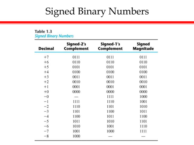Chapter 1 Digital Systems and Binary Numbers.ppt