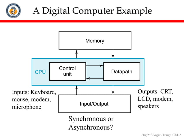 Chapter 1 Digital Systems and Binary Numbers.ppt