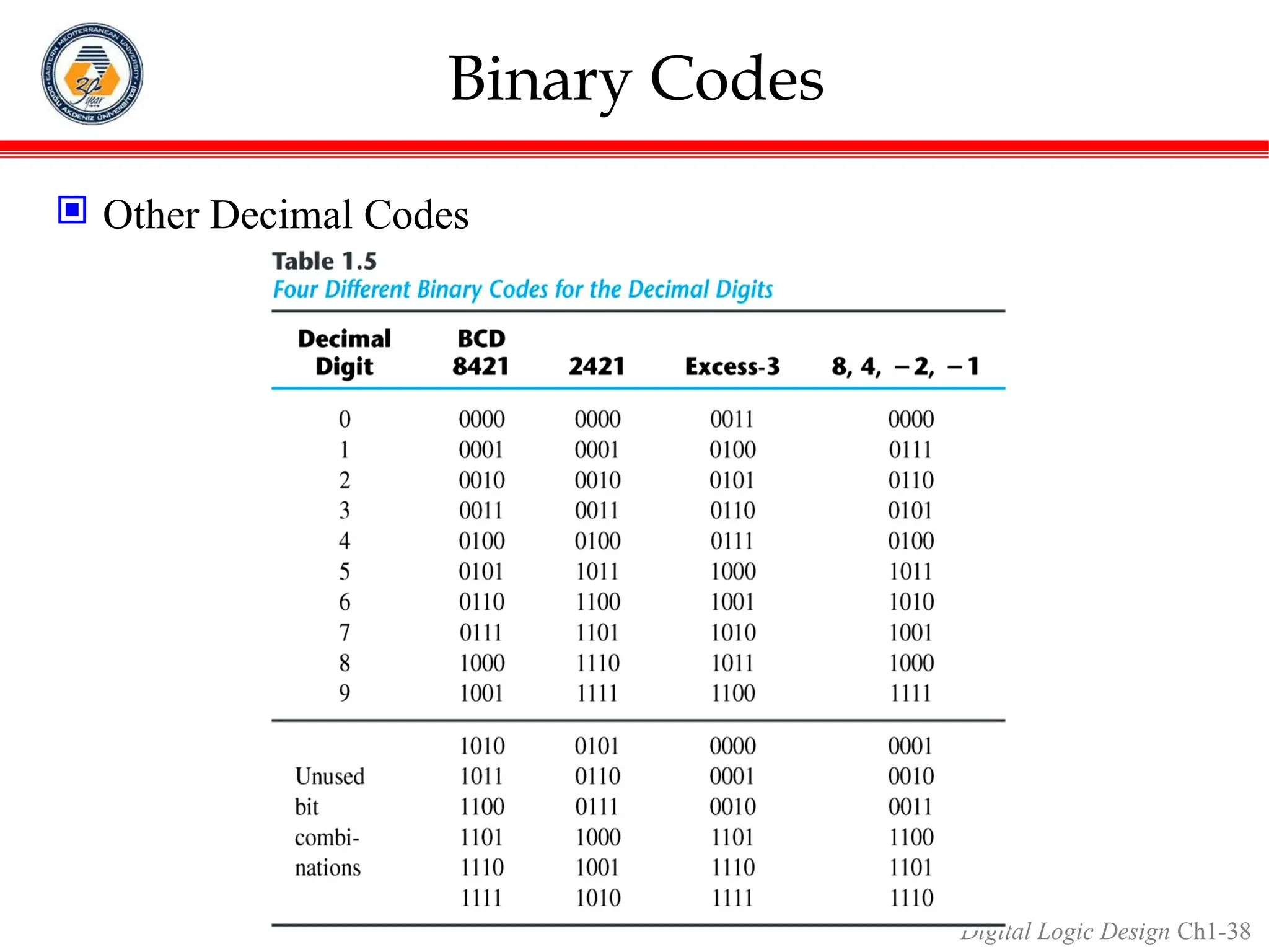 Chapter_1_Digital_Systems_and_Binary_Numbers.ppt